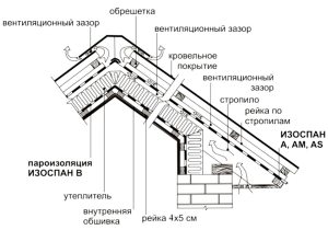 Инструкция по применению Изоспана B и его особенности