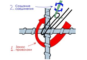 Крючок для вязки арматуры: виды, способы изготовления и использование