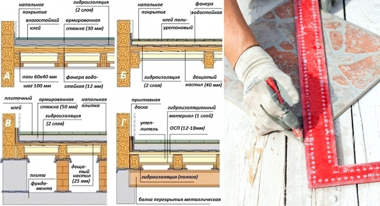 Как положить плитку на деревянный пол: тонкости технологии