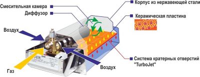 Каталитический газовый обогреватель: обзор и характеристики