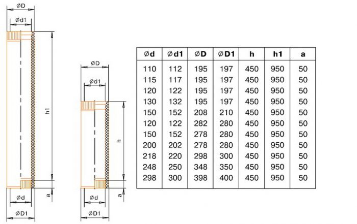Сэндвич дымоходы из нержавеющей стали: цены на трубы и детали