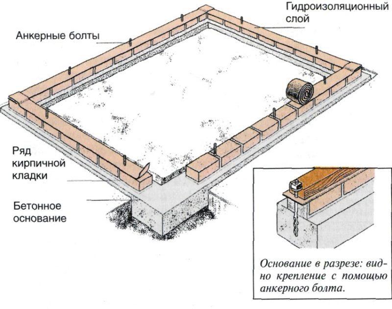 Парник Бабочка: особенности самостоятельной сборки конструкции